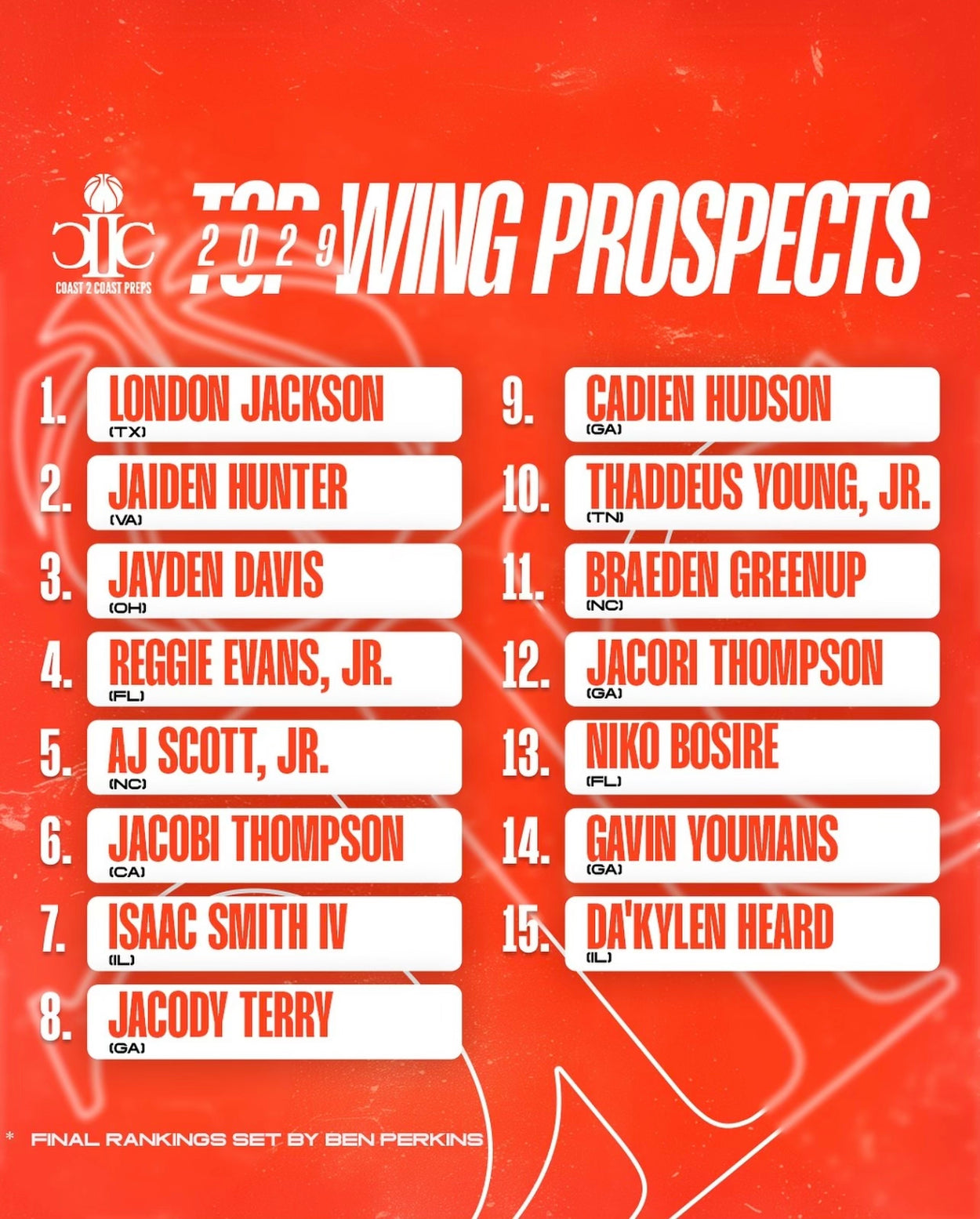 Off The Court – BLUEprint Hoops